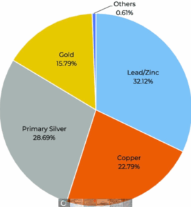 Silver47: A silver exploration powerhouse – Richard Mills – Ahead of ...