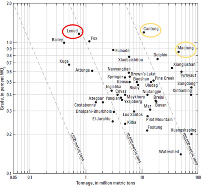 Rackla plans 10,000m drill program at Lentung tungsten property ...